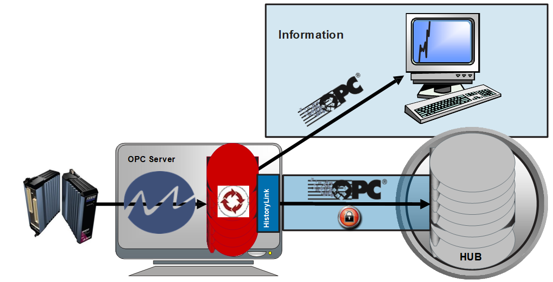 Matrikon Opc Plutostech